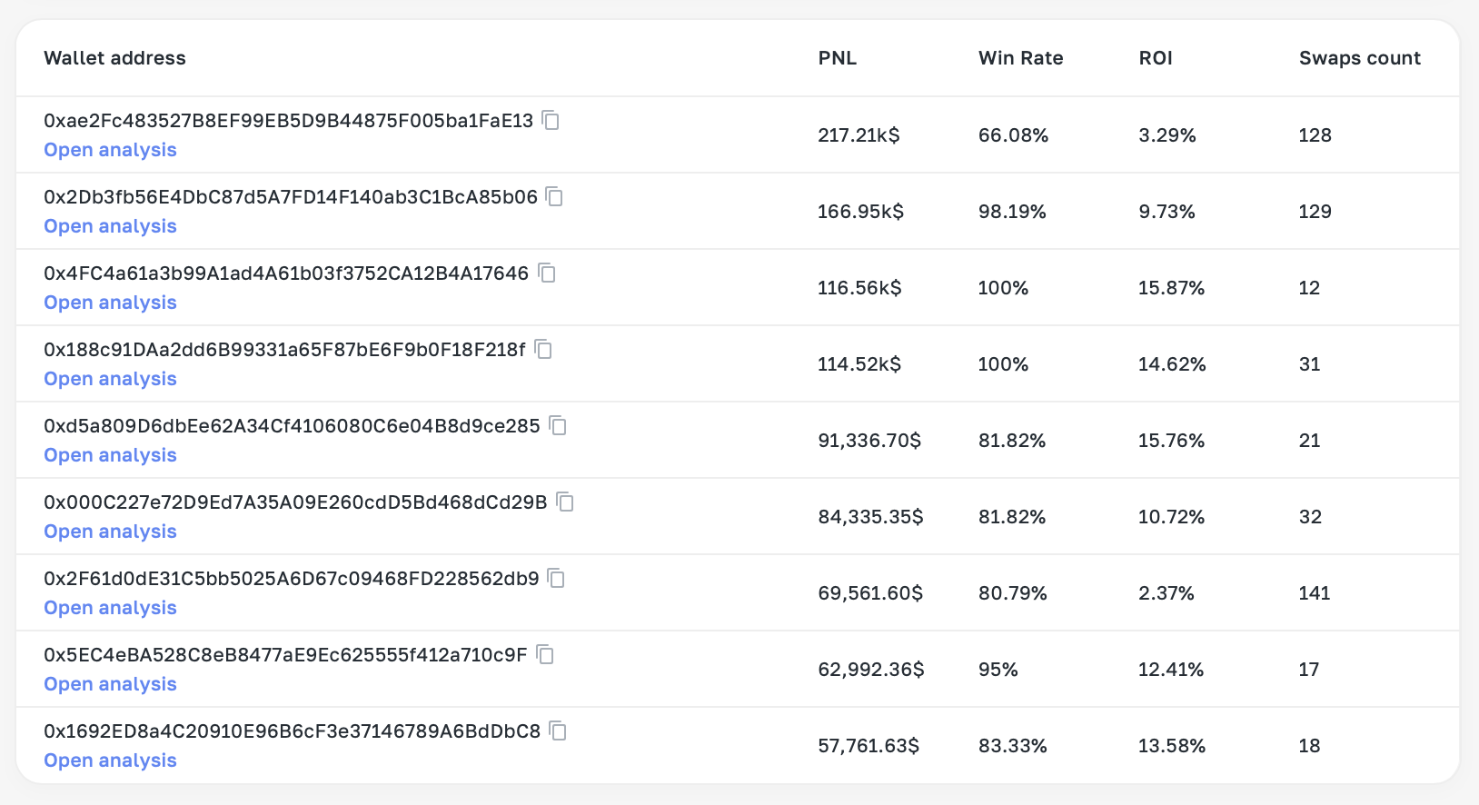 Crypto Tools for Cryptocurrency Trading and Analysis - Arbitrage Scanner